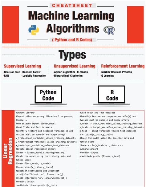 Flowchart Symbols Guide