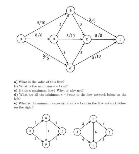 Solved Flows The Below Figure Shows A Flow Network With A Chegg