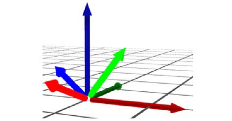 rpy angle transition diagram figure 6 euler angle conversion diagram