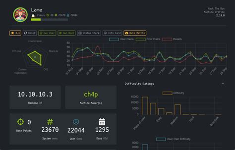 Lame Htb Writeup Zack Jones