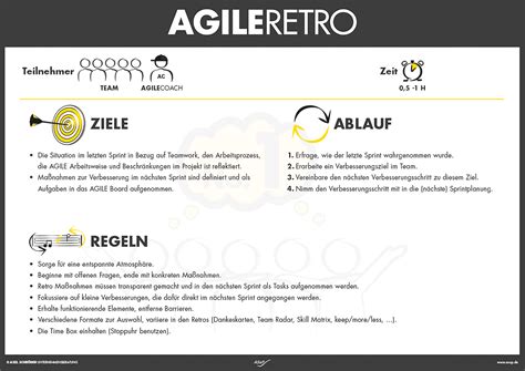 AgileRetro AGILETRANSITION Galerie