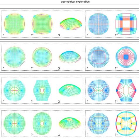 Pdf Rule Based Topology Finding Of Patterns Towards Multi Objective Structural Design