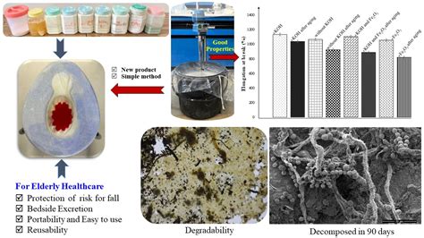 The Effect Of Koh And Fe2o3 On Natural Rubber Latex Film For Excretion
