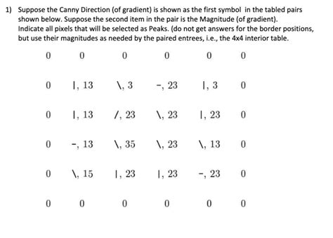 Canny Edge Detection Algorithm Help Finding Which