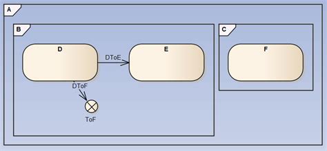 Use Case For Reflection Object Oriented Programming Lava