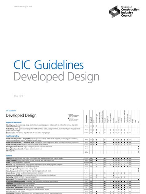 Filled 5 Nzcic 2022 Developed Design 1 Pdf Building Information