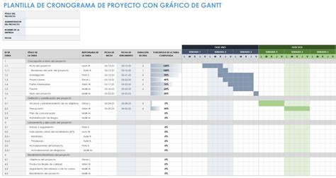 Plantillas Gratuitas De Cronogramas De Proyectos De Excel Smartsheet