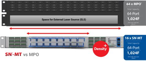Elsfp Connector Senko Advanced Components Inc