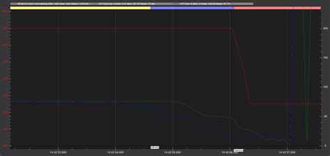 Autotune Gives Poor Tuning Values On Roll Axis And Causing Vibration On Arms Page 3 Copter 4