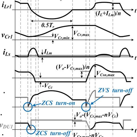 Multiphase Buck Converter Dc Model Download Scientific Diagram