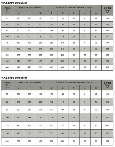 船用日标铸铁截止阀JIS F7305