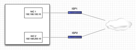 advance routing for multi homed linux vicosys