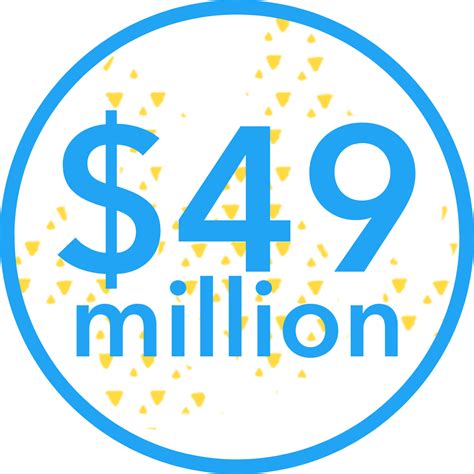 Community Data Amplify