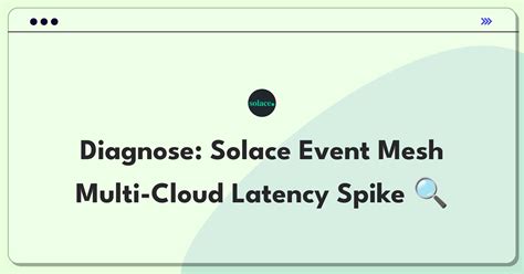 Solace Event Mesh Latency Product Rca Interview Nextsprints