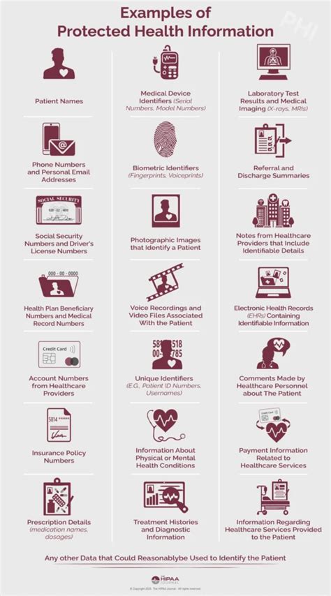 What Is Protected Health Information 2025 Update