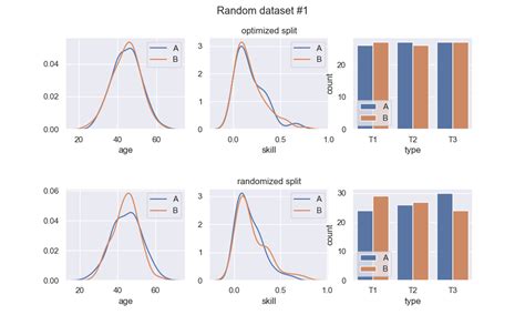 the case for better than random splits andersource