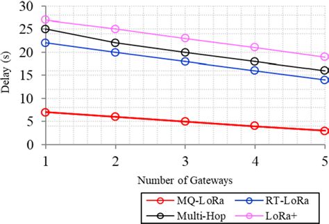 Figure 16 From Deep Reinforcement Learning Based Transmission Policy Enforcement And Multi Hop