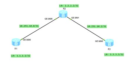 Basic Configuration Of Is Is Protocol On Huawei Routers Lyfey Technologies