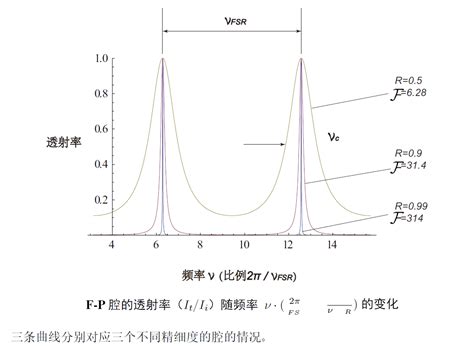 Pdh激光稳频 知乎