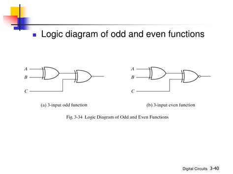 Ppt Gate Level Minimization Powerpoint Presentation Free Download Id792708