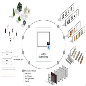 Revit Templates For BIM Managers Revitec