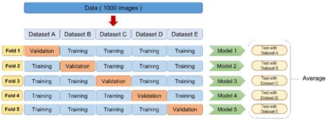 automated mesiodens classification system using deep learning on