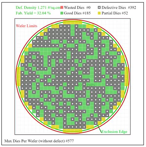 What Is A Chip Defect Techlevated
