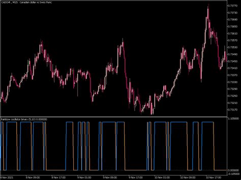 Ranbow Oscillator Binary ⋆ Top Mt5 Indicators Mq5 Or Ex5 ⋆ Best Metatrader