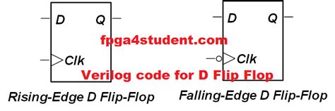 Verilog Code For D Flip Flop