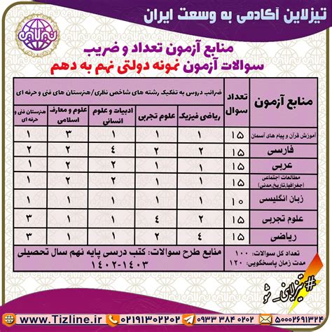 دفترچه سوالات آزمون نمونه دولتی ۱۴۰۲ ۱۴۰۳ با پاسخنامه تیزلاین