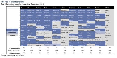 Самые посещаемые сайты | Пикабу