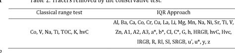 Table 2 From Combining Spectroscopy And Magnetism With Geochemical Tracers To Improve The
