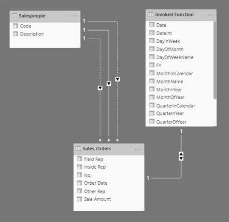 Any Column Contains Value Data Model Enterprise DNA Forum