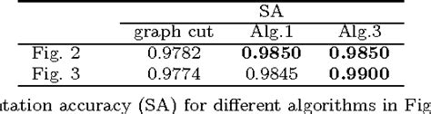Figure 2 From A New Continuous Max Flow Algorithm For Multiphase Image