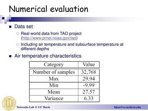 Ppt Race Time Series Compression With Rate Adaptivity And Error