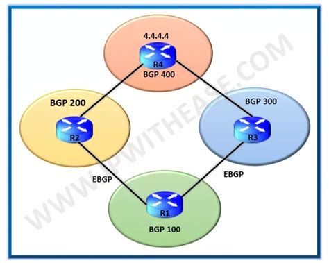 Vlan Vs Subnet Know The Difference In Vlan And Subnet Ip With Ease