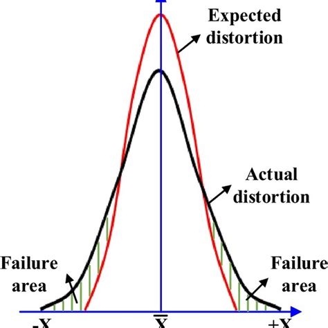 Experimental Setup For Fuzzy Inference Process Stage I And Stage Ii Download Scientific Diagram