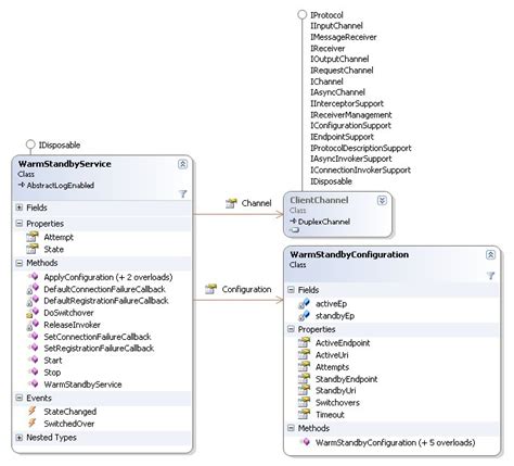 Documentation PSDK Developer LegacyWarmStandbyAB X Genesys Documentation