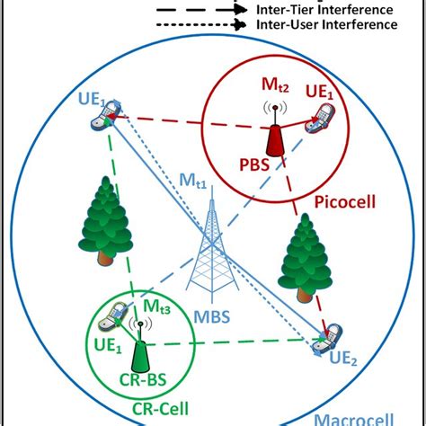 Proposed Two‐stage Cascaded Precoderpostcoder Design Download