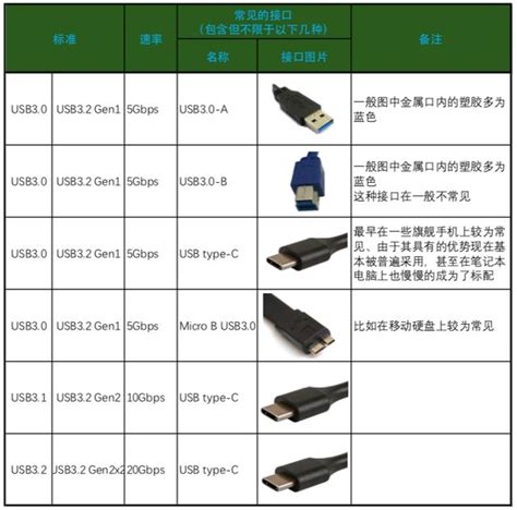 Usb2 0数据线和usb3 0数据线有什么区别 联鑫德诚