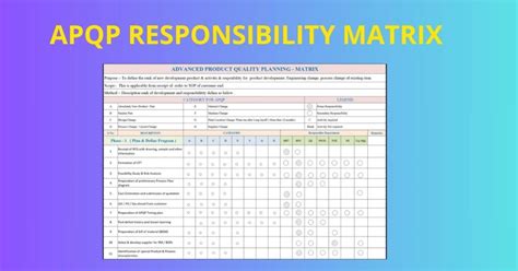 Apqp Responsibility Matrix Roles And Responsibilities In Quality Planning