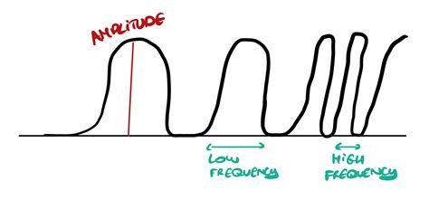 4d Lidars Vs 4d Radars — Why The Lidar Vs Radar Comparison Is More Relevant Today Than Ever