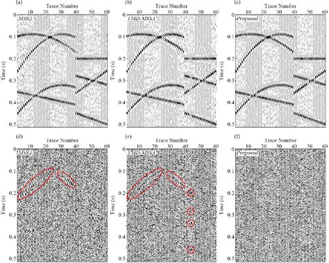 Figure 10 From Seismic Random Noise Separation And Attenuation Based On Mvmd And Mssa Semantic