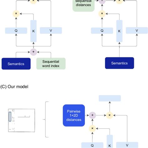 Truncated U Net Network Conv Max Pool Up Conv Residual Download