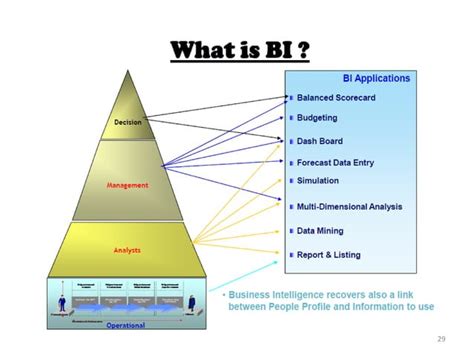 Sap Hana Architecture Overview Sap Hana Tutorial Pdf Databases Computer Software And