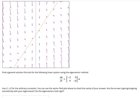 Solved Find A General Solution Formula For The Following