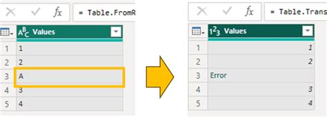 how to convert text to numbers in power bi