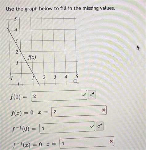 Solved Use The Graph Below To Fill In The Missing Values