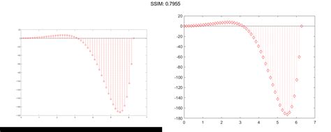 Matlab Stem Plotly Graphing Library For Matlab® Plotly