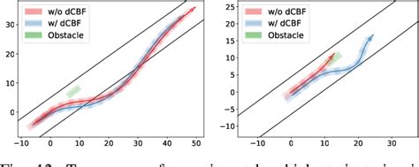 Differentiable Control Barrier Functions For Vision Based End To End Autonomous Driving Paper